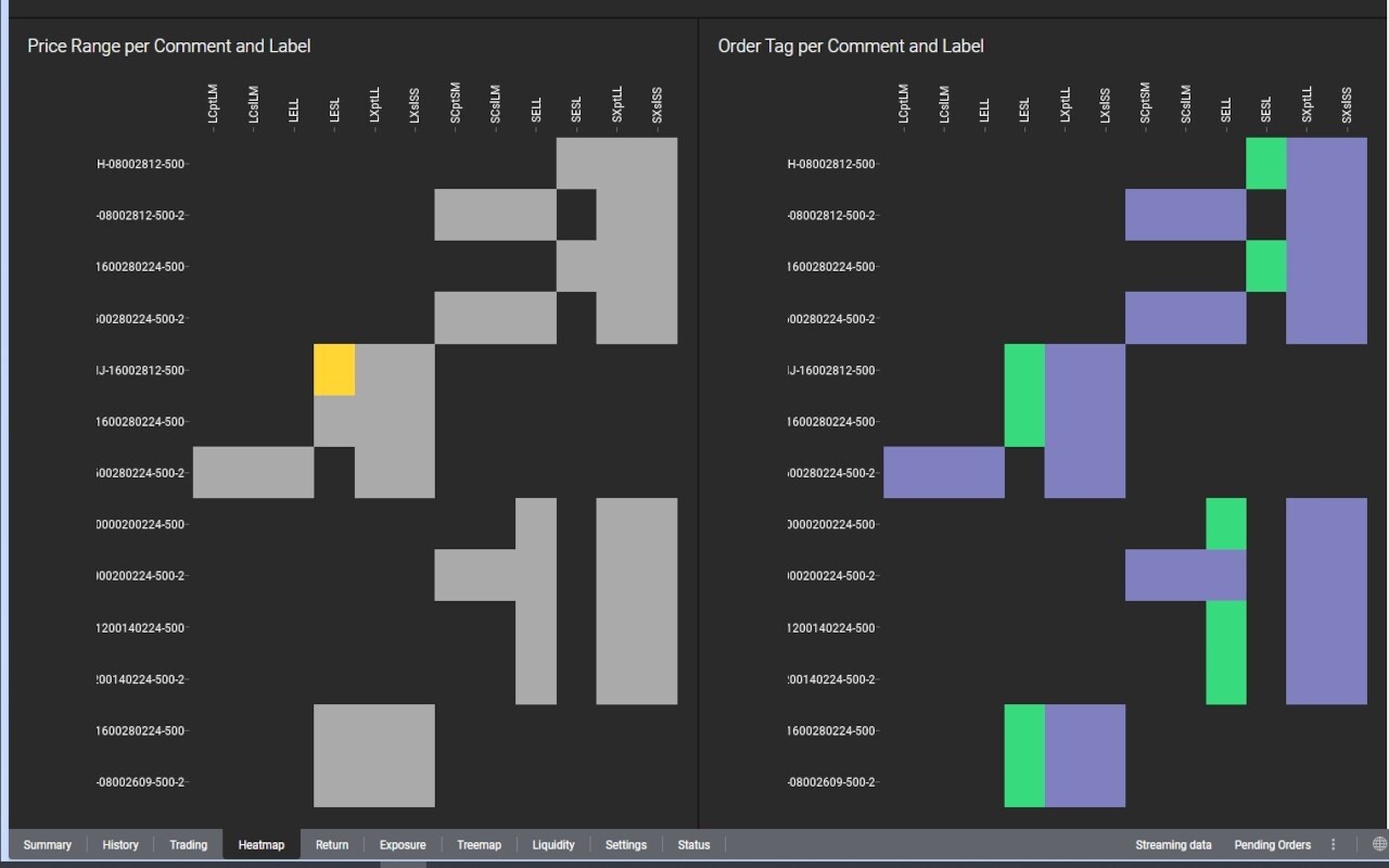Fast and Easy Visual Trading Orders Monitoring Through CYBMIND With ...